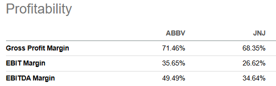 AbbVie: Unique Mix Of Growth And Value (NYSE:ABBV) | Seeking Alpha