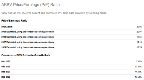 AbbVie: Unique Mix Of Growth And Value (NYSE:ABBV) | Seeking Alpha