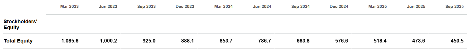 Iridium: More Of A Utility-Like Play Than A Growth Investment In Tech ...