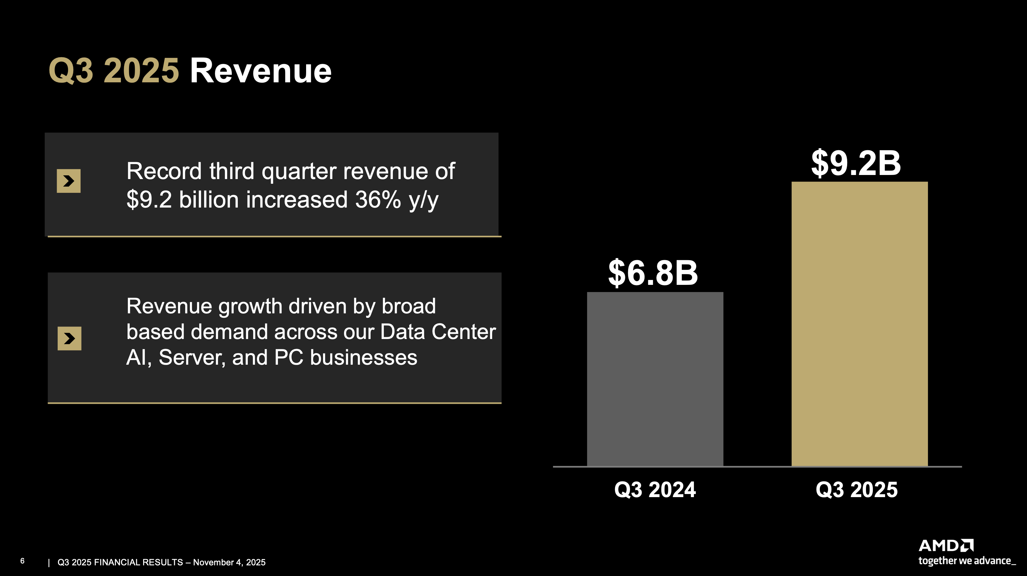 AMD: The OpenAI Partnership, Data Center Dominance - And A Breakout To ...