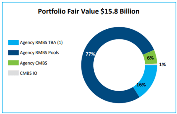Why Dynex Capital Could Outperform Rithm Capital In A Fed Rate Cut ...