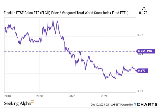 FLCH: Export Resilience And Cheap Valuations Underpin Our Still-Bullish ...