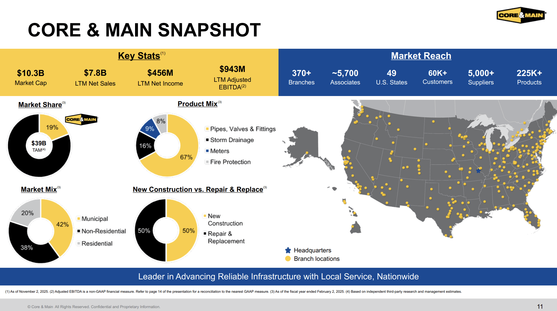 Core & Main Stock: Q3 Was Impressive, All Things Considered, But With ...