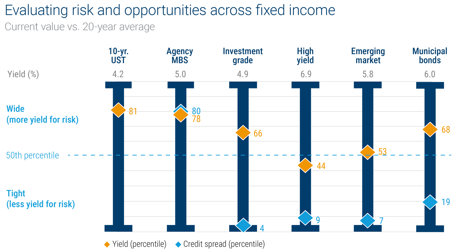 Columbia Threadneedle Fixed-Income Monitor: December 2025 | Seeking Alpha
