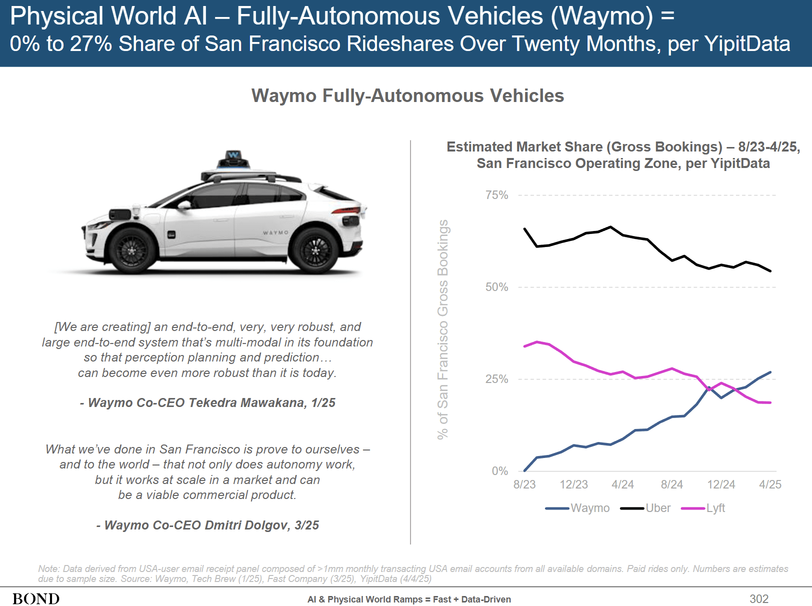 Waymo's Surge (WAYMO) | Seeking Alpha