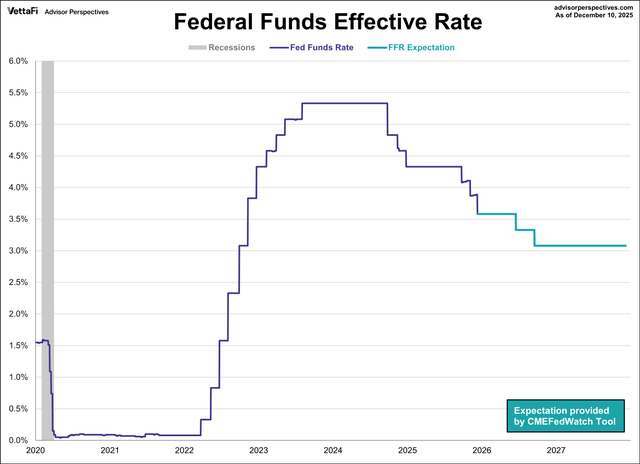 Fed’s Interest Rate Decision: December 10, 2025 | Seeking Alpha