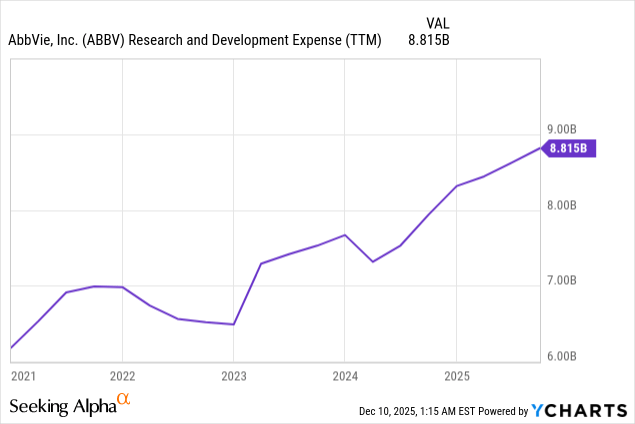 AbbVie: Unique Mix Of Growth And Value (NYSE:ABBV) | Seeking Alpha