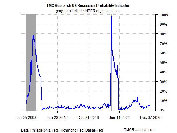 The U.S. Economy May Be Slowing, But Recession Risk Remains Low ...