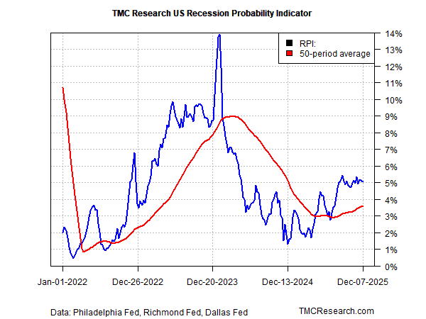 The U.S. Economy May Be Slowing, But Recession Risk Remains Low ...