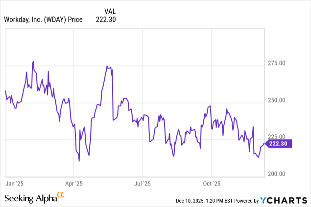 Workday: Now A Value Stock Worth Owning (NASDAQ:WDAY) | Seeking Alpha