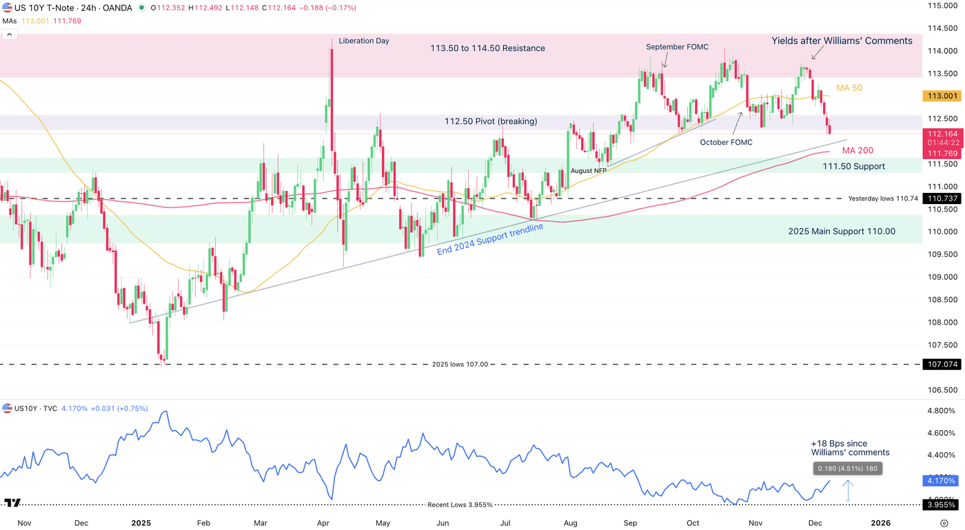 U.S. Curve Outlook: Why U.S. Treasury Yields Are Surging Before The Fed ...