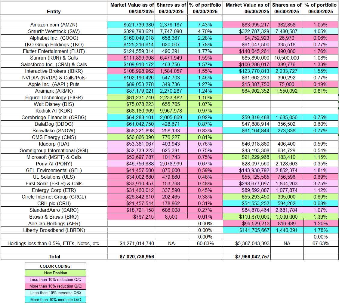 Tracking George Soros’s 13F Portfolio – Q3 2025 Update | Seeking Alpha