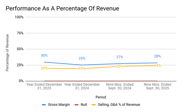 EquipmentShare.Com Begins IPO Rollout As It Ramps Footprint Expansion ...
