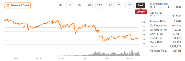 QYLD: You Can Hold For The Income, But It Won't Outperform Its Peers ...