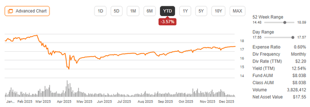 QYLD: You Can Hold For The Income, But It Won't Outperform Its Peers ...