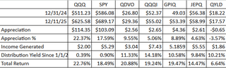 QYLD: You Can Hold For The Income, But It Won't Outperform Its Peers ...