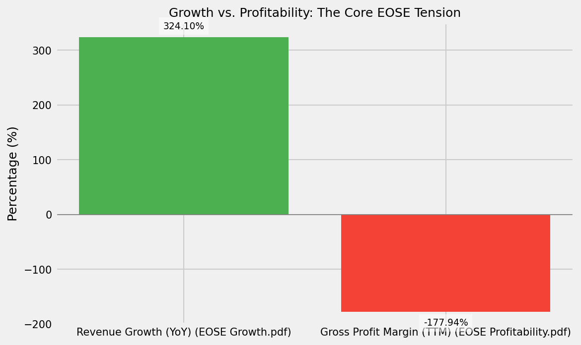 Eos Energy Enterprises: High-Risk, High-Reward Bet On The Zinc-Bromine ...