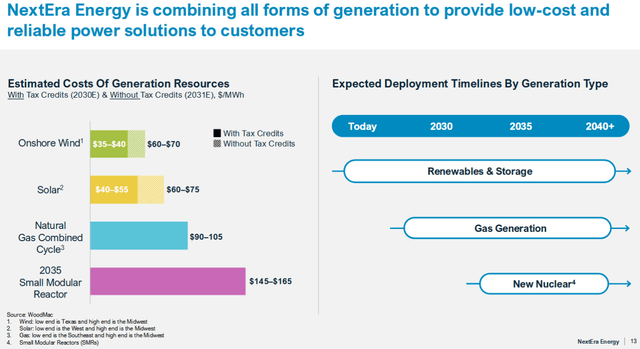 NextEra: The U.S. Has Been Losing 'Electron War' With China, That's ...