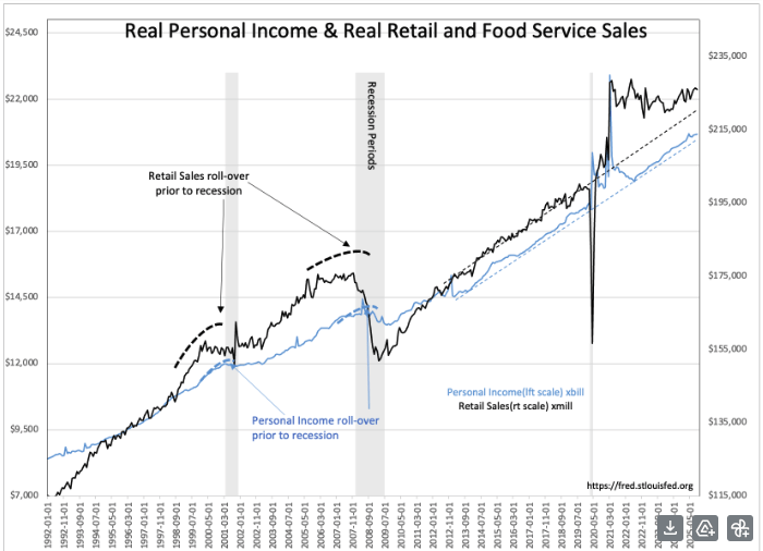 Real Income Continues To Rise | Seeking Alpha