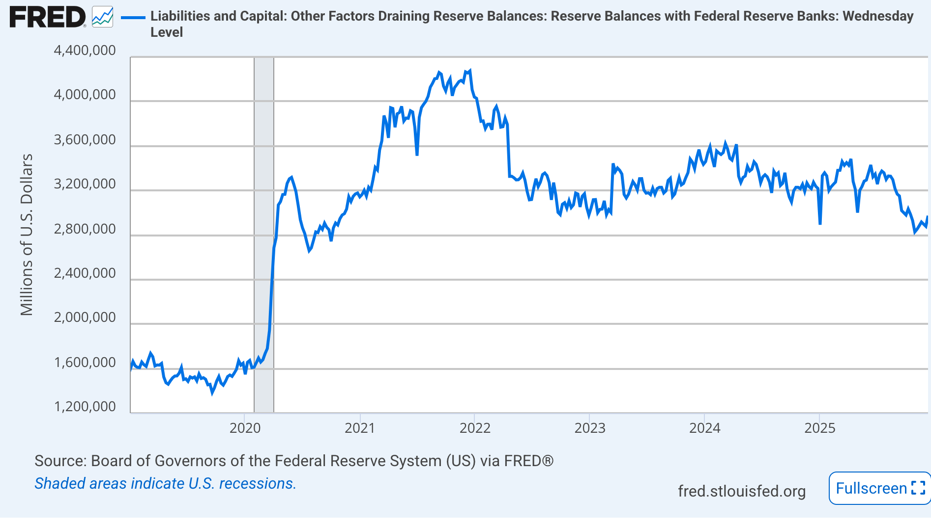 Federal Reserve Watch: New Stance | Seeking Alpha