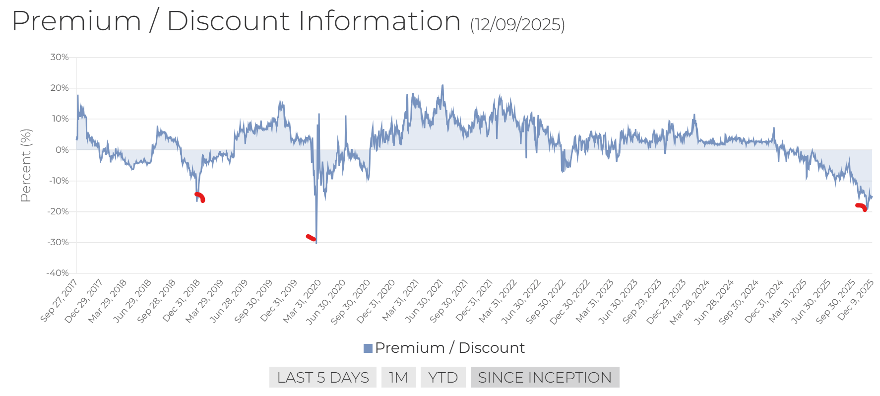 XFLT: We May Not Have Found The Bottom Yet In This High-Yield CEF (NYSE ...