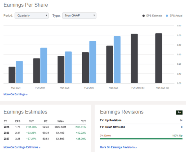 Astera Labs: Why I See 20% Upside Despite Near-Term Volatility (NASDAQ:ALAB) | Seeking Alpha