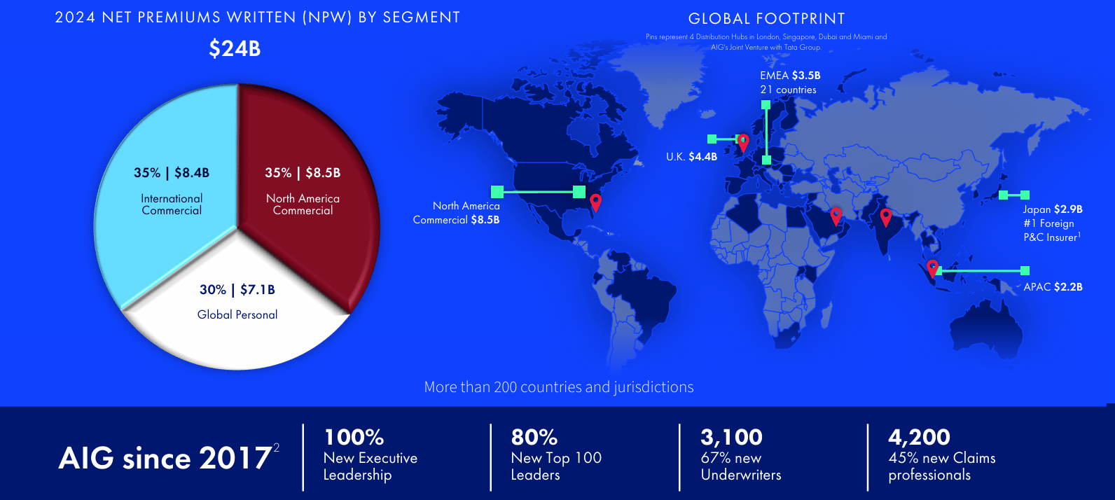 Thoughts On A Potential Chubb-AIG Merger (NYSE:CB) | Seeking Alpha