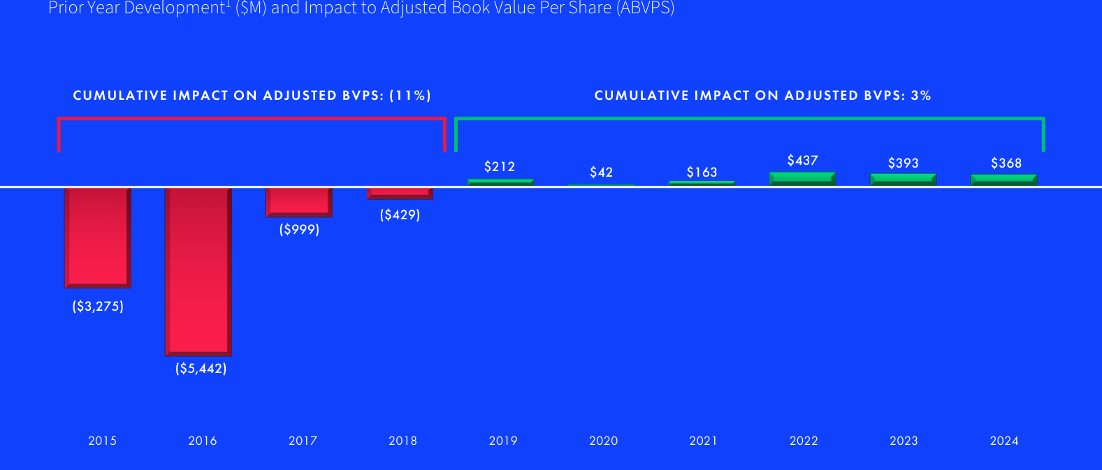 Thoughts On A Potential Chubb-AIG Merger (NYSE:CB) | Seeking Alpha