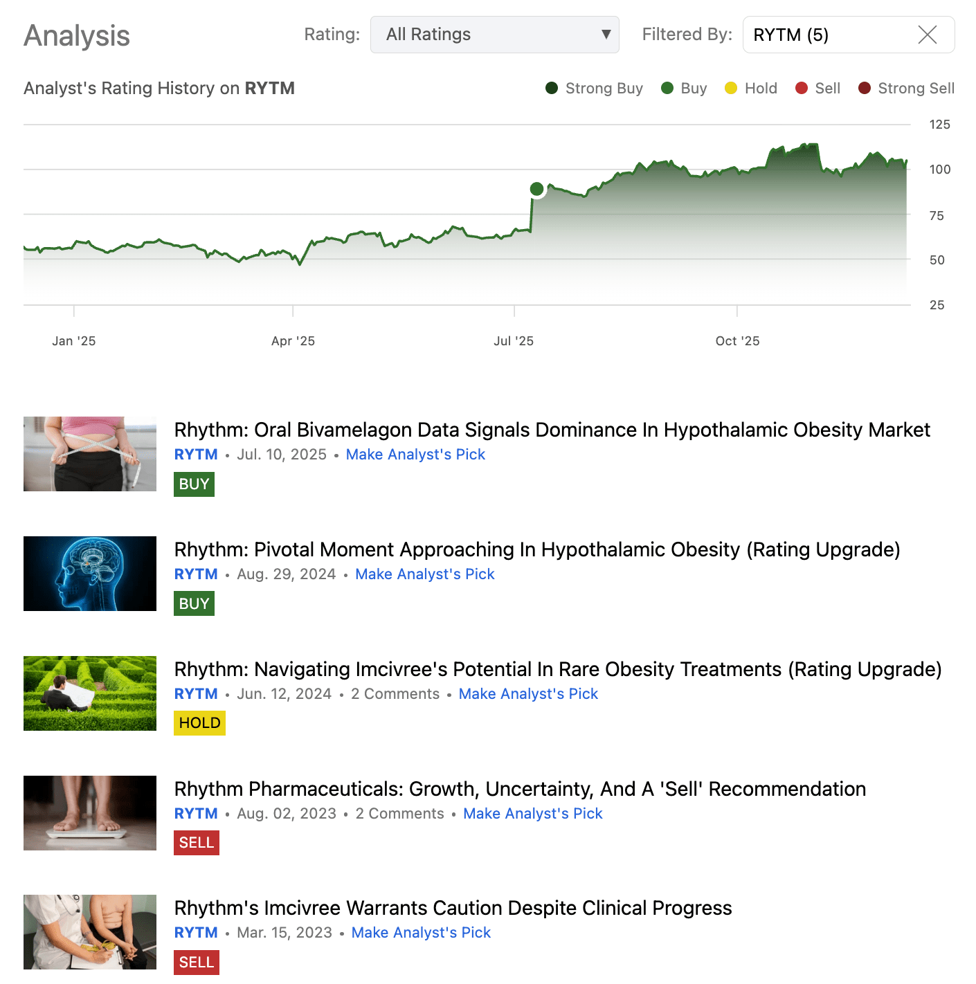Rhythm: PWS Signal, HO Speed Bump, And The Case For A Rare-Obesity ...