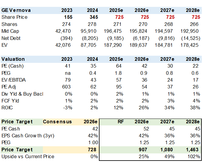 GE Vernova: A Deserved Tech Stock Valuation (NYSE:GEV) | Seeking Alpha