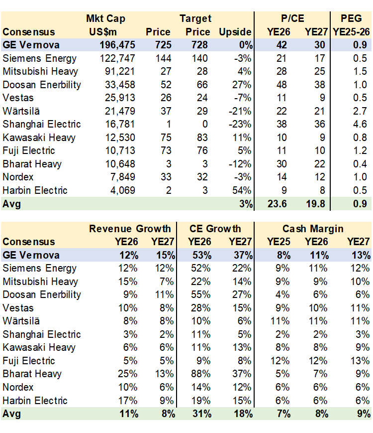 GE Vernova: A Deserved Tech Stock Valuation (NYSE:GEV) | Seeking Alpha