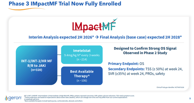 Geron Corporation: Can Restructuring Bring The Stock Back To Life? I'm ...