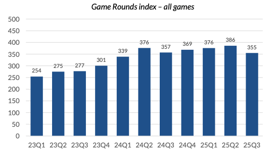 Evolution AB Stock: Competitive Advantage Remains Key (OTCMKTS:EVVTY ...