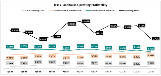 Texas Roadhouse: Attractively Valued, But Beef Prices Hurt (Rating ...