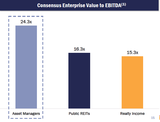 Realty Income Stock: The Strategy Is Sound, But The Shares Are Fully ...