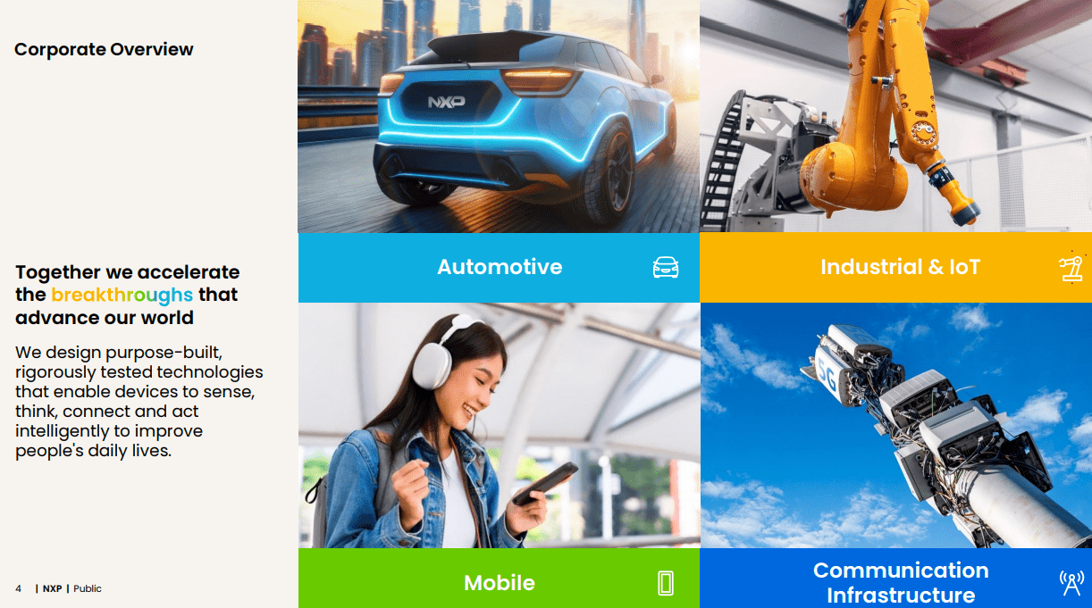 NXP Semiconductors: Cycle Noise Fading, Earnings Story Takes The Wheel ...