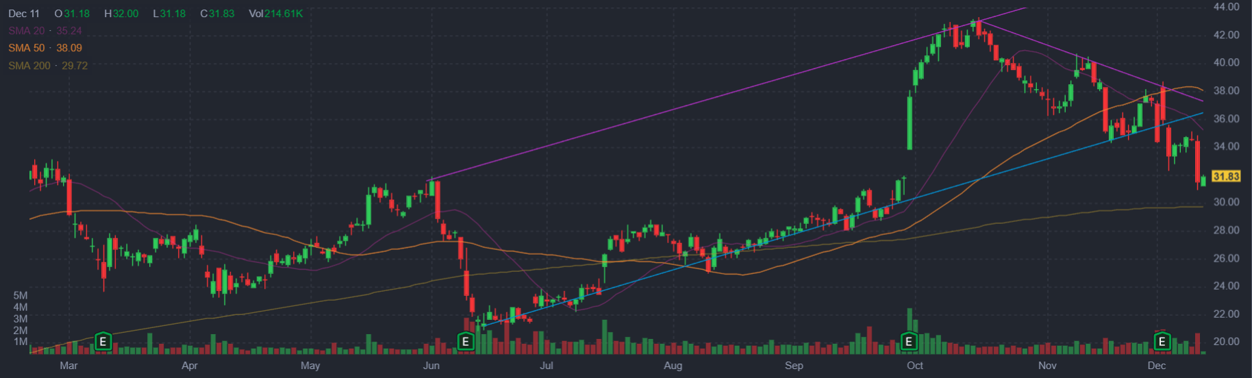 United Natural Foods:Great Opportunity Amid Volatility, Or Cause For ...