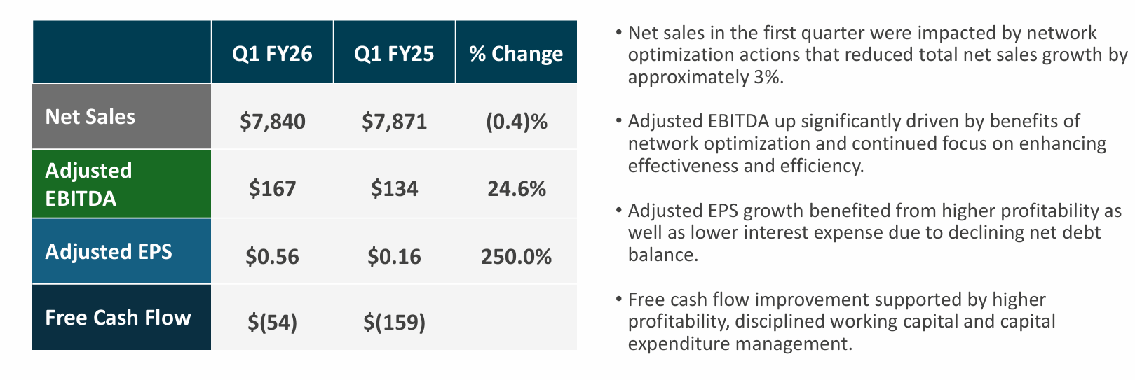 United Natural Foods:Great Opportunity Amid Volatility, Or Cause For ...