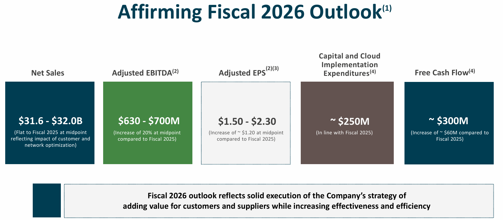United Natural Foods:Great Opportunity Amid Volatility, Or Cause For ...