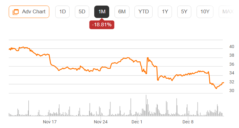 United Natural Foods:Great Opportunity Amid Volatility, Or Cause For ...