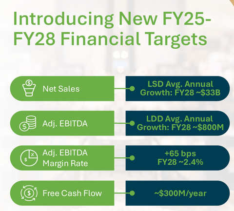 United Natural Foods:Great Opportunity Amid Volatility, Or Cause For ...