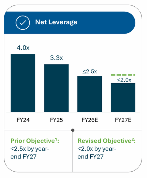 United Natural Foods:Great Opportunity Amid Volatility, Or Cause For ...