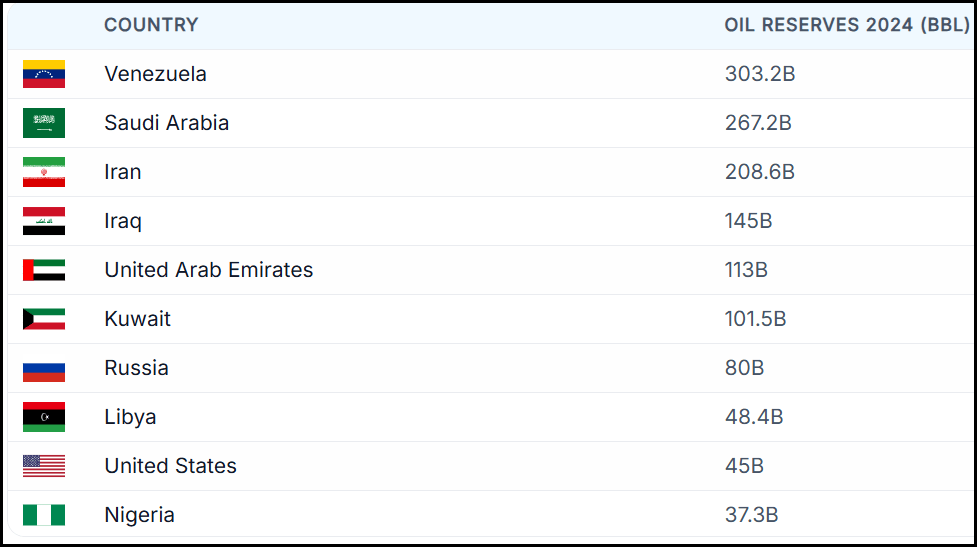 Chord Energy: The Market Is Sleeping On One Of The Best Oil ...