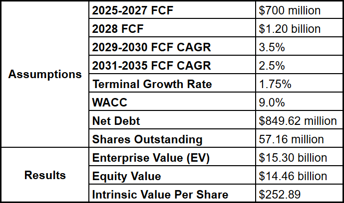 Chord Energy: The Market Is Sleeping On One Of The Best Oil ...