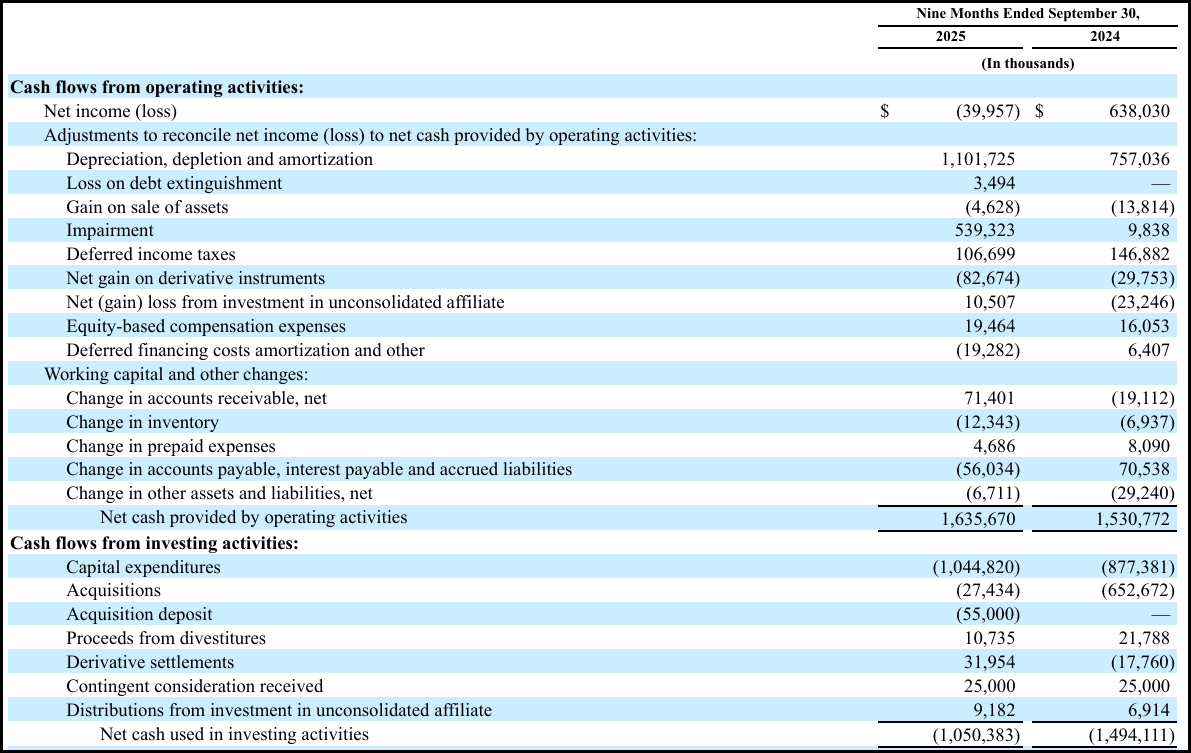 Chord Energy: The Market Is Sleeping On One Of The Best Oil ...
