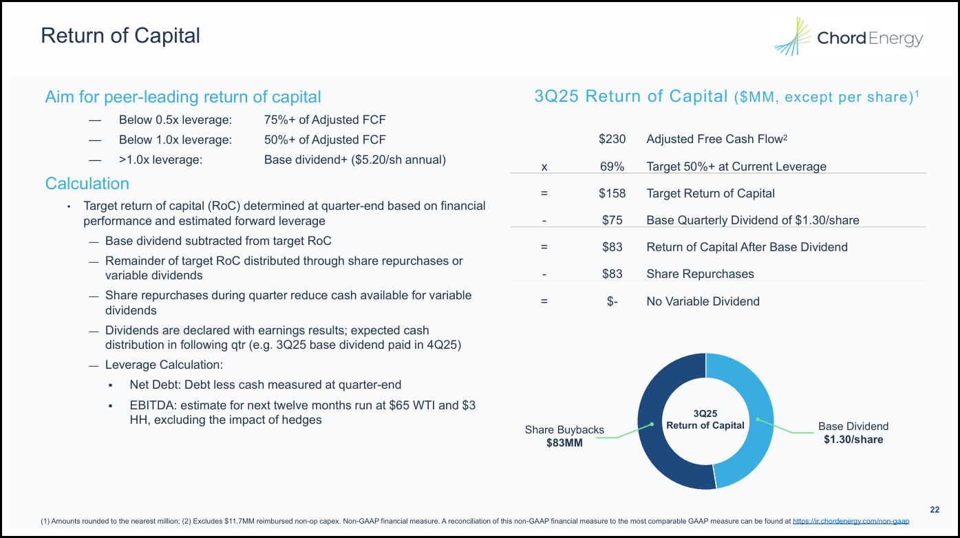 Chord Energy: The Market Is Sleeping On One Of The Best Oil ...