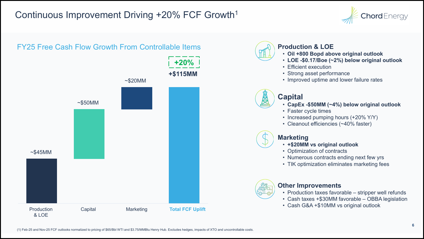 Chord Energy: The Market Is Sleeping On One Of The Best Oil ...