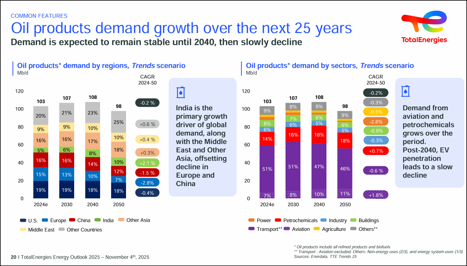 Chord Energy: The Market Is Sleeping On One Of The Best Oil ...