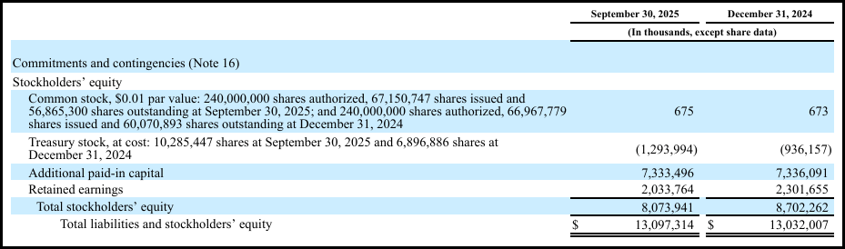 Chord Energy: The Market Is Sleeping On One Of The Best Oil ...