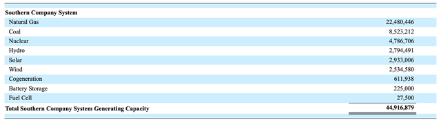 Recent Pullback Provides Opportunity In Southern Company (NYSE:SO ...